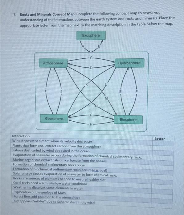 7. Rocks and Minerals Concept Map: Complete the | Chegg.com