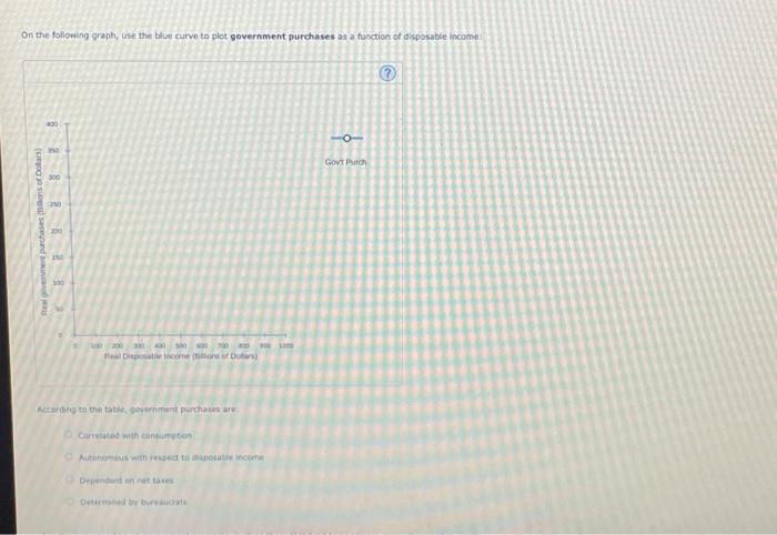 Solved Suppose the following table shows the components of | Chegg.com