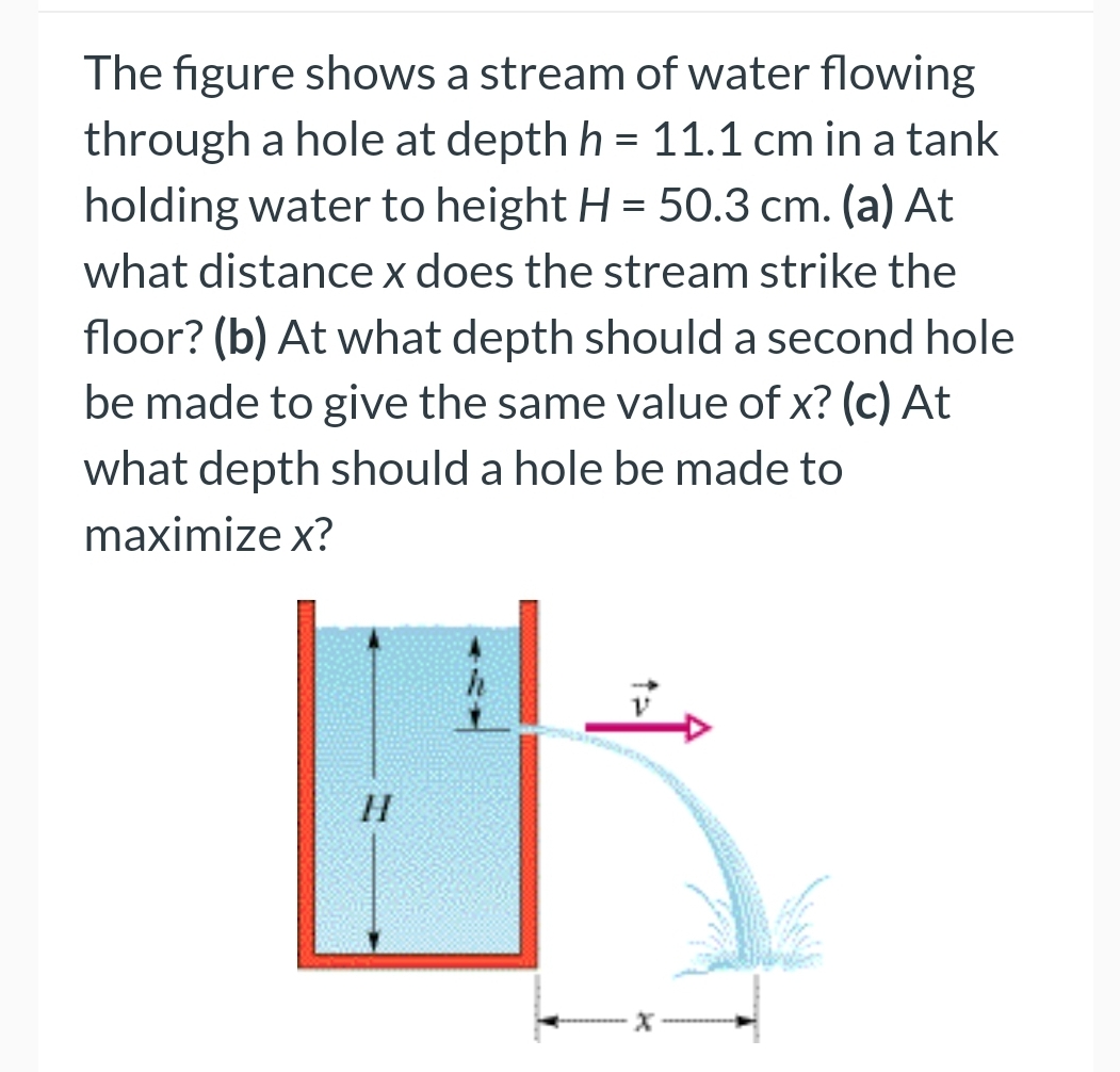 Solved The figure shows a stream of water flowing through a | Chegg.com
