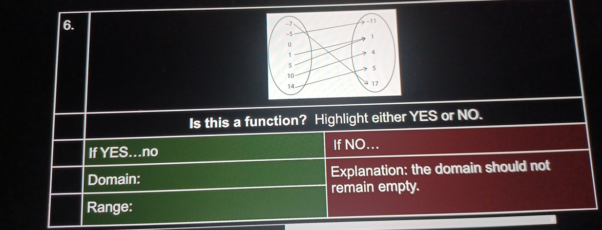 Solved 6.If YES...noDomain:Range:1014-Is this a function? | Chegg.com