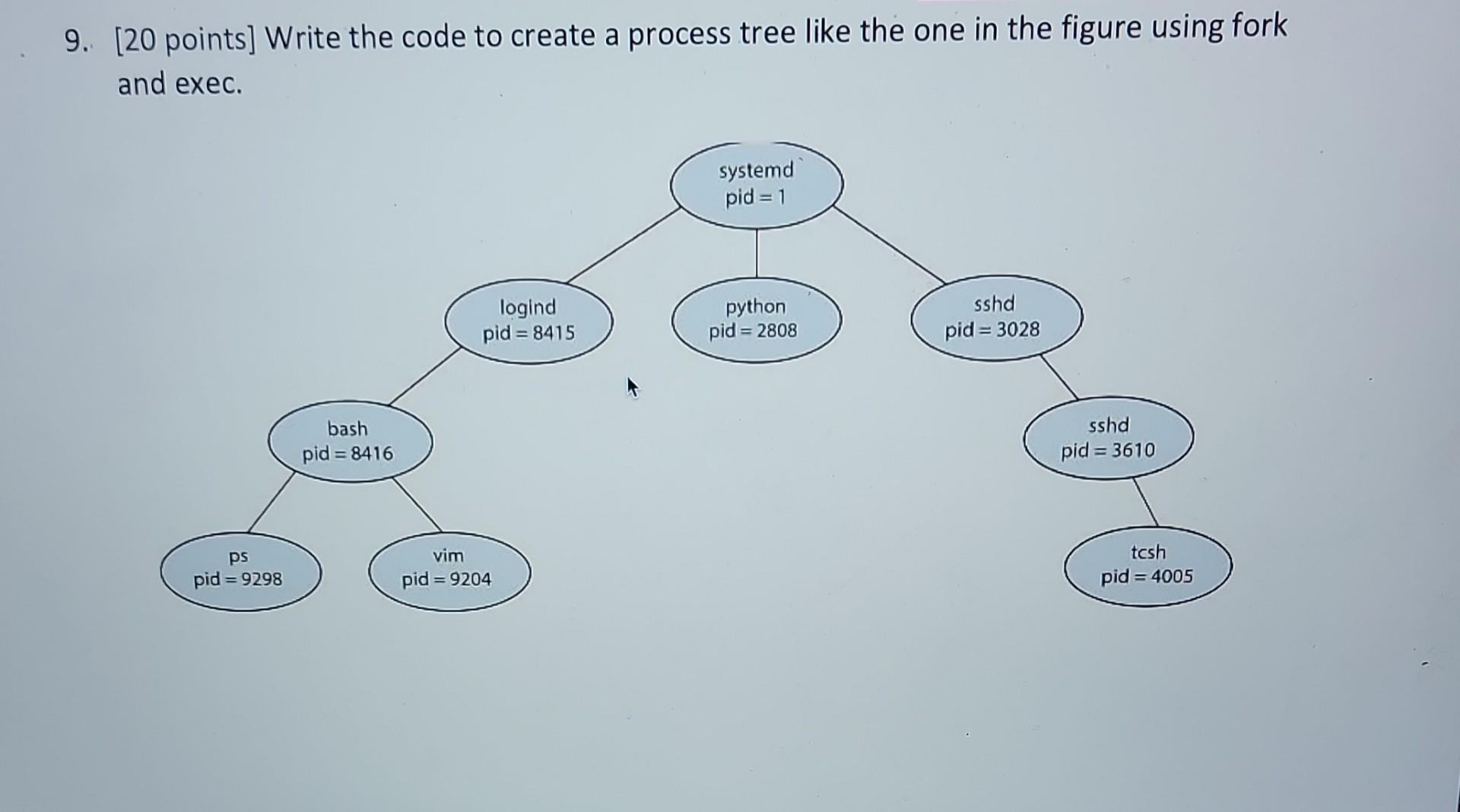Solved please answer with C code. It is expected that both | Chegg.com