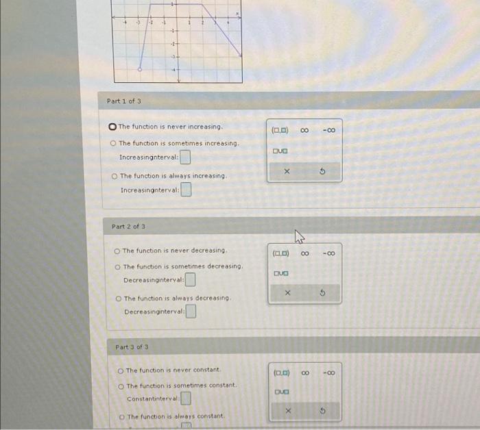 Solved The function is never increasing. The function 15 | Chegg.com