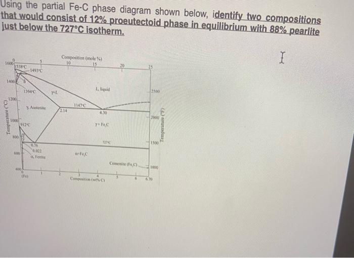 Solved Using the partial Fe-C phase diagram shown below, | Chegg.com