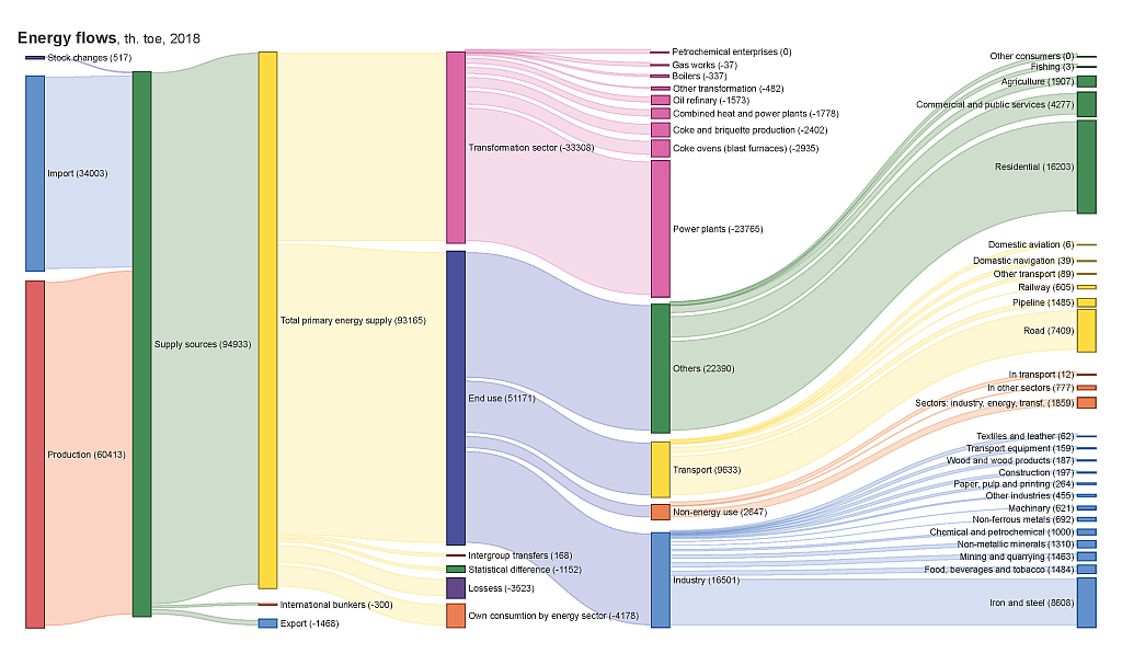 Solved What type of data is represented ?Select one:Repeated | Chegg.com
