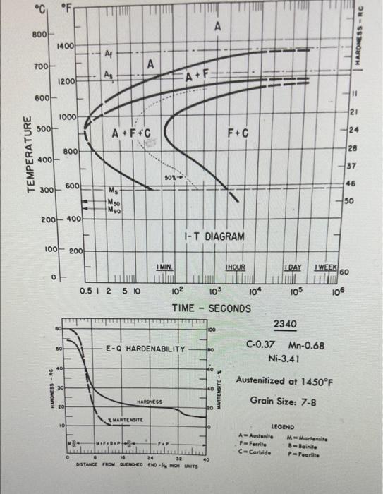 Solved From the Nb-B phase diagram, below, give the | Chegg.com