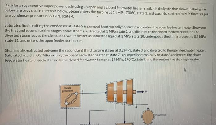 Solved Data for a regenerative vapor power cycle using an | Chegg.com