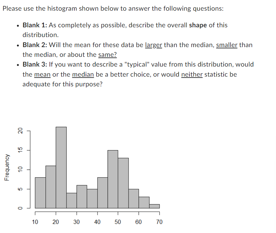 Solved Please use the histogram shown below to answer the | Chegg.com