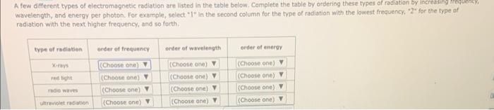 Solved A few different types of electromagnetic radiation | Chegg.com