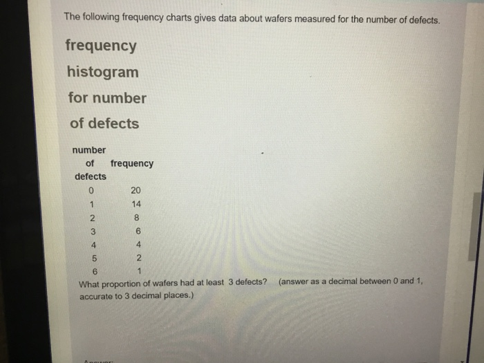 Solved The following frequency charts gives data about | Chegg.com