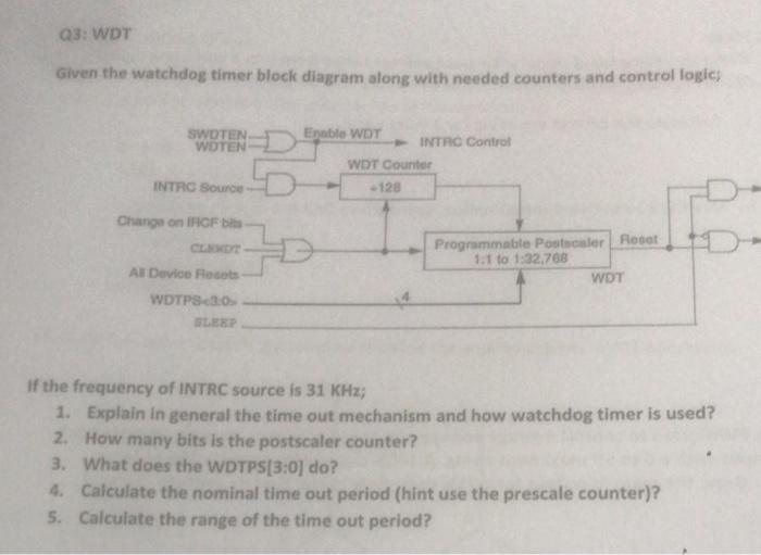 Solved FinalQ: Given the watchdog timer bloch diagram along | Chegg.com