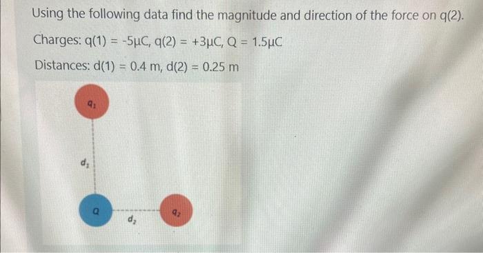 Solved Using the following data find the magnitude and | Chegg.com