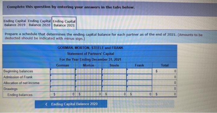 Solved Gorman and Morton form a partnership on May 1, 2019. | Chegg.com