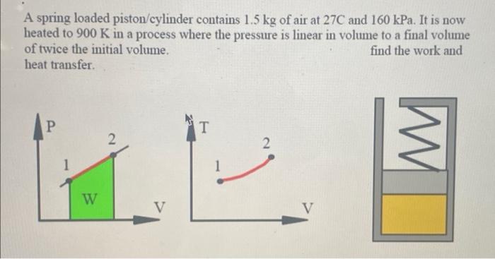 Solved A spring loaded piston/cylinder contains 1.5 kg of | Chegg.com