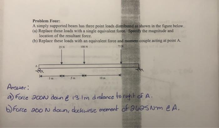 Solved Problem Four: A simply supported beam has three point | Chegg.com