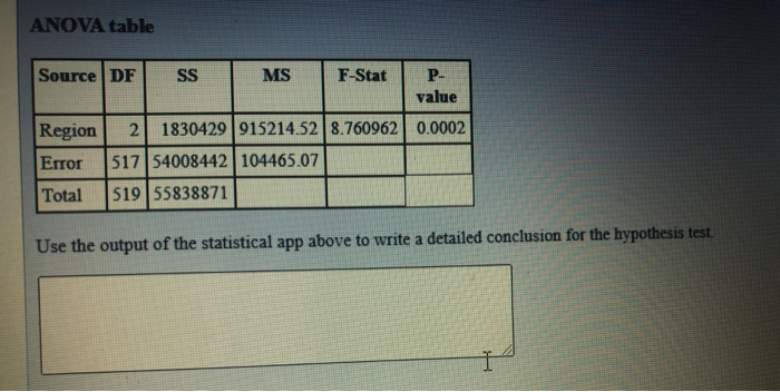 Solved ANOVA table Source DF SS MS F-Stat P- value Region | Chegg.com