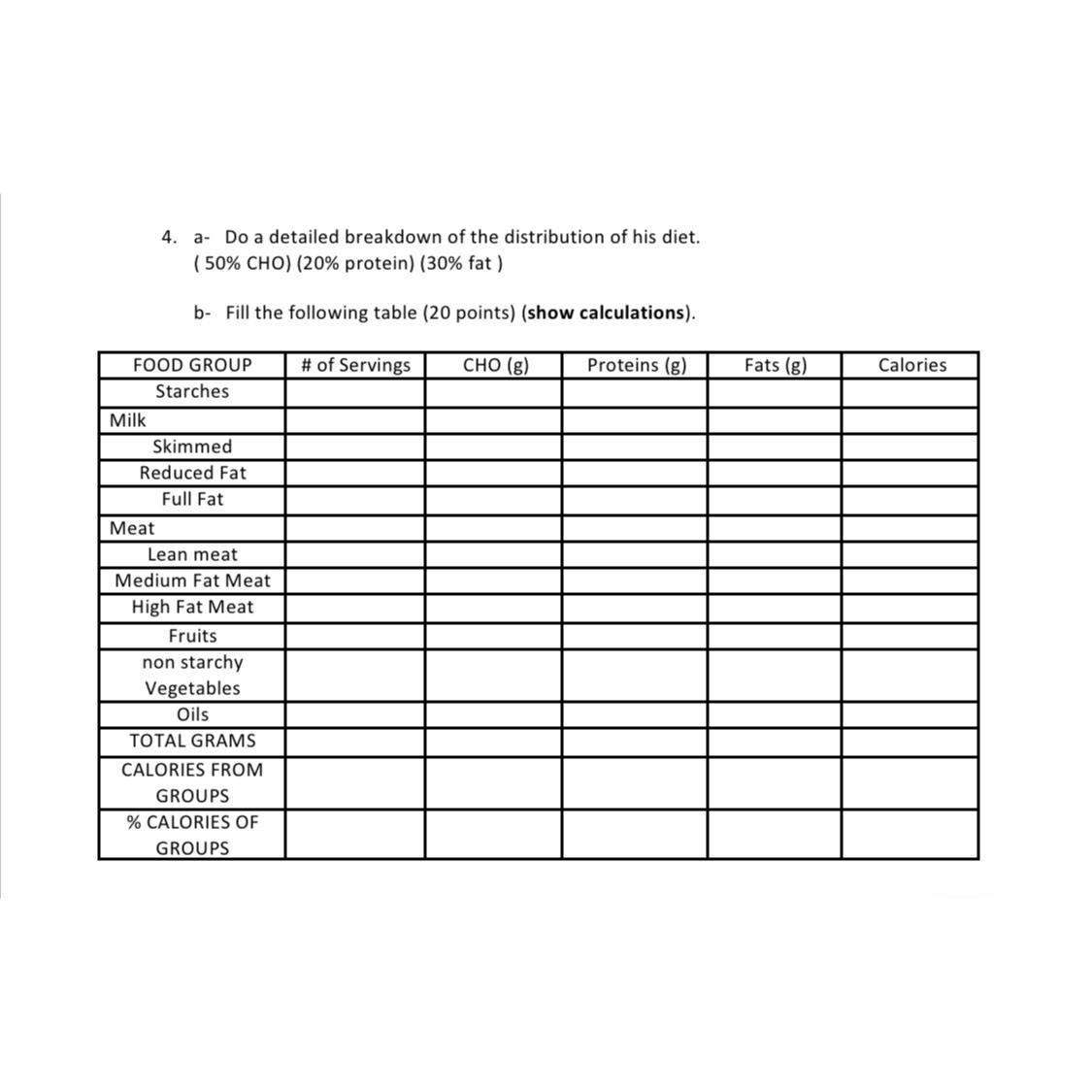 Solved a- ﻿Do a detailed breakdown of the distribution of | Chegg.com