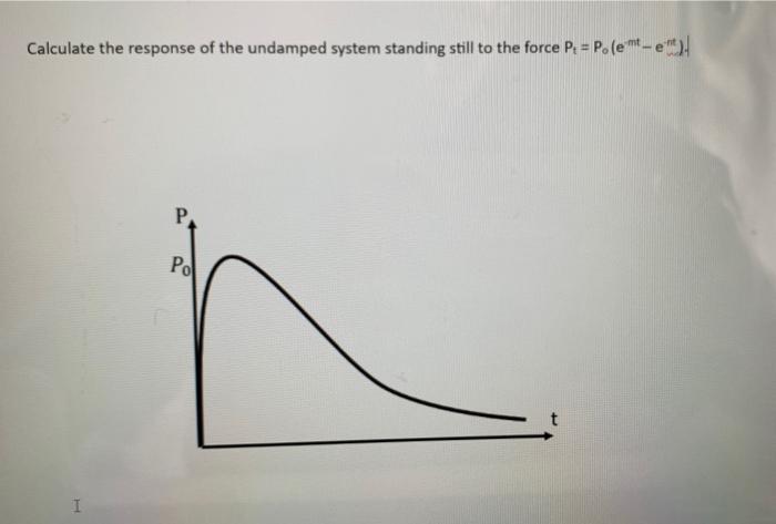 Calculate the response of the undamped system | Chegg.com