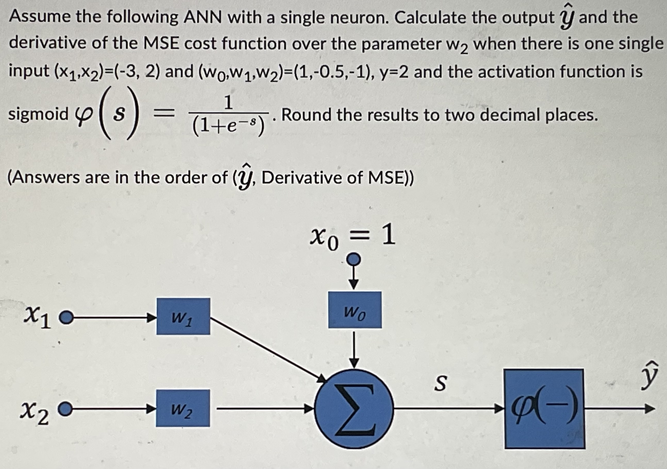 Solved Assume the following ANN with a single neuron. | Chegg.com