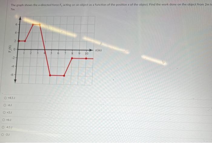 Solved The graph shows the x-directed force Fx acting on an | Chegg.com