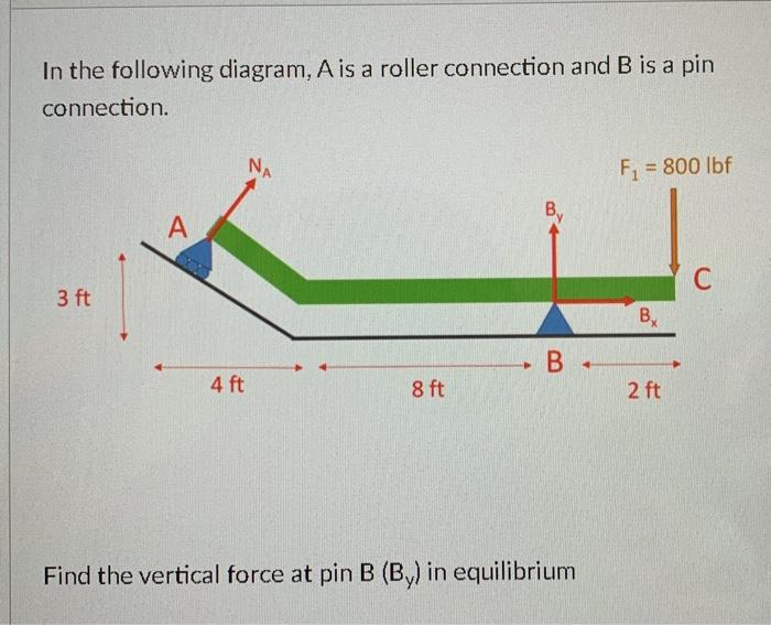 Solved In the following diagram, A is a roller connection | Chegg.com