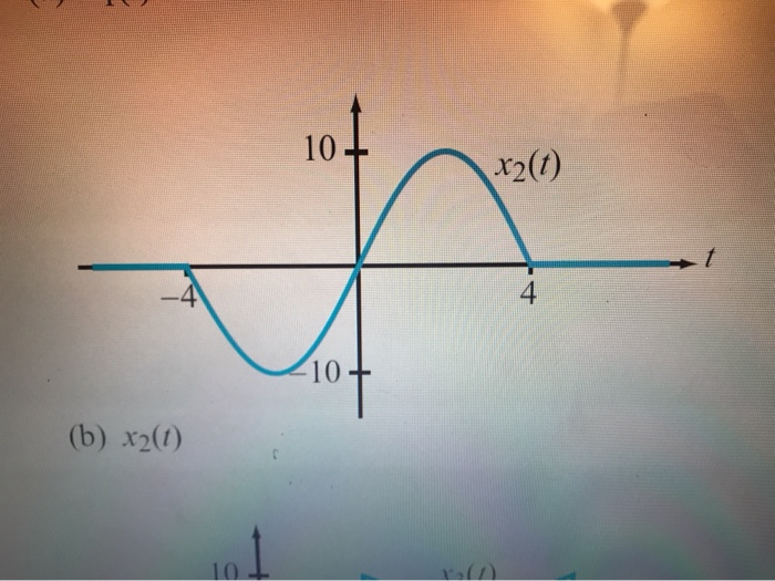 velul 1-2. Signal Transformations 1.4 Given the | Chegg.com