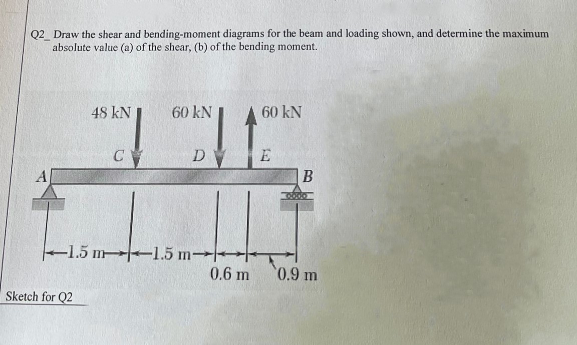 Solved Q2_Draw the shear and bending-moment diagrams for the | Chegg.com
