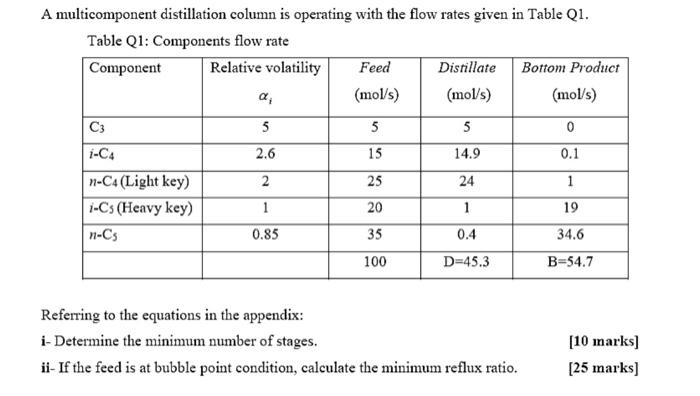 Solved A multicomponent distillation column is operating | Chegg.com