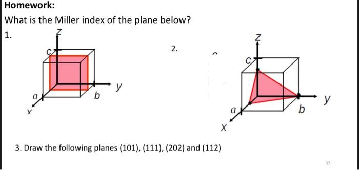 Solved Homework: What is the Miller index of the plane | Chegg.com
