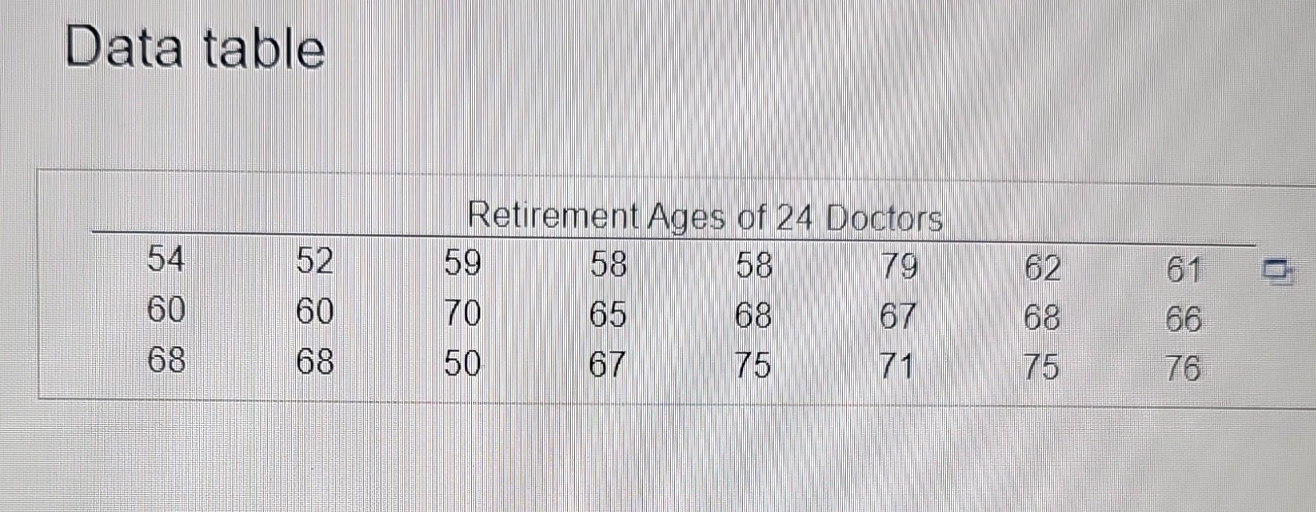 The acccompanying data set lists the retirement ages | Chegg.com