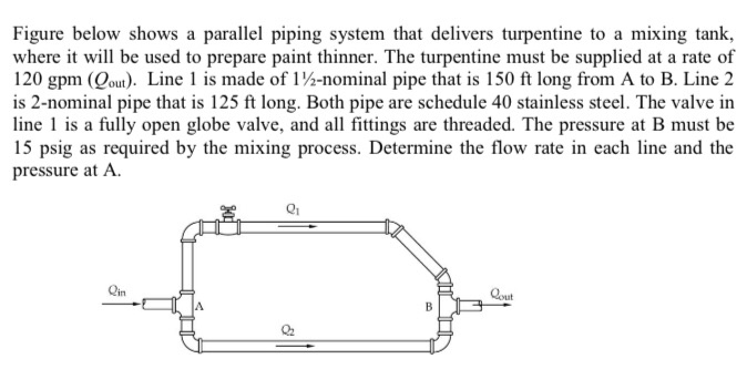 Solved Figure below shows a parallel piping system that | Chegg.com