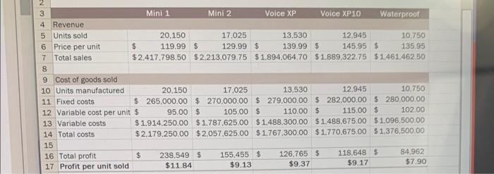 22. Go to the Product Mix worksheet, which calculates | Chegg.com