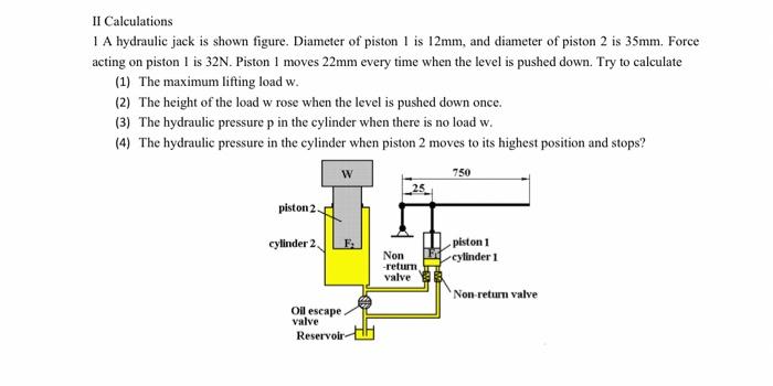 Solved II Calculations 1 A hydraulic jack is shown figure. | Chegg.com