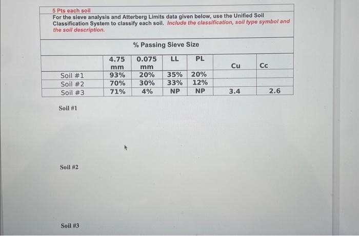 Solved 5Pts each soll For the sieve analysis and Atterberg | Chegg.com
