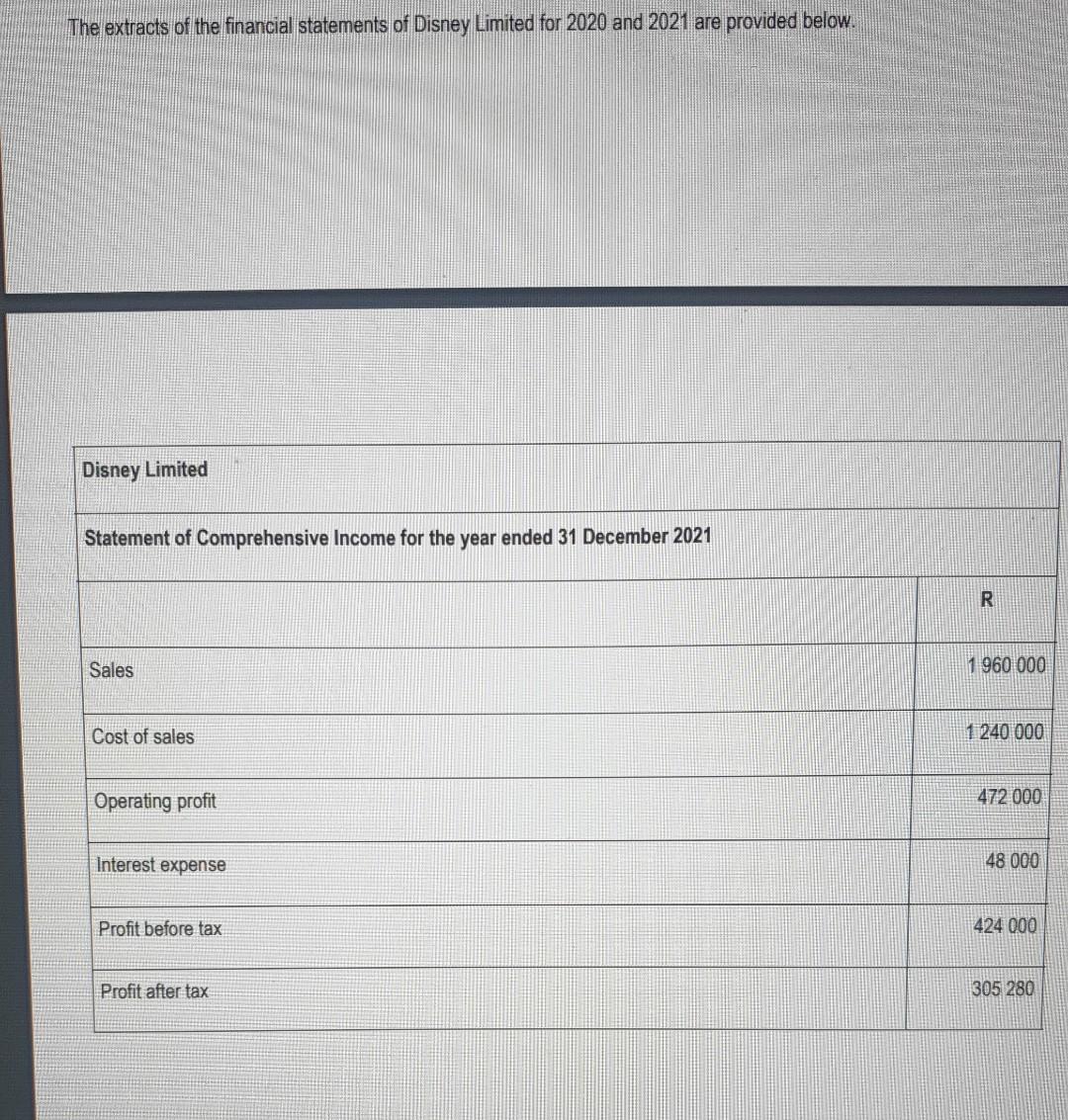 Solved The extracts of the financial statements of Disney | Chegg.com