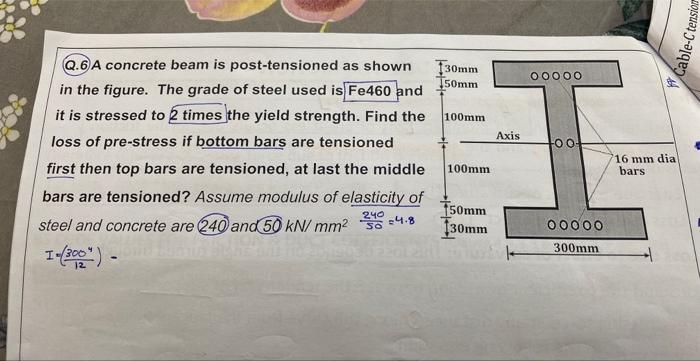Q.6) A concrete beam is post-tensioned as shown in | Chegg.com