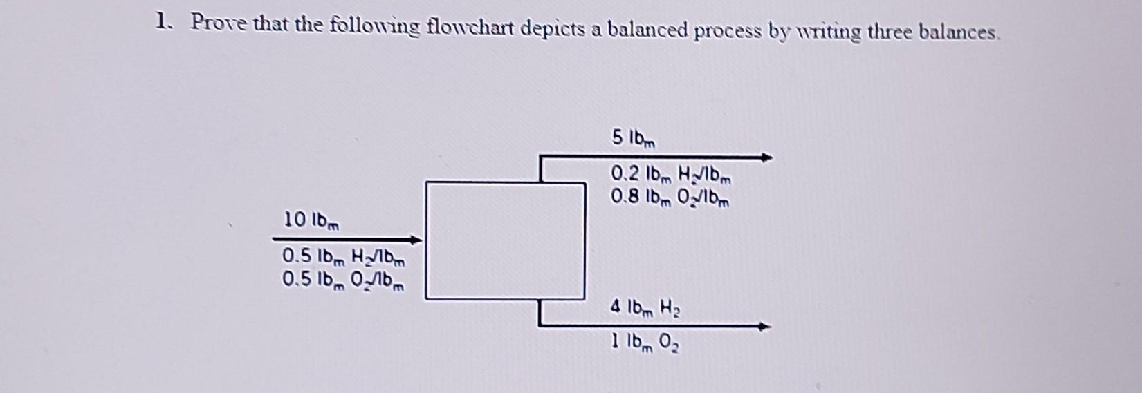 Solved 1. Prove that the following flowchart depicts a | Chegg.com
