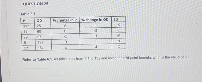 Solved QUESTION 24 Table 6.1 Refer to Table 6.1. As price | Chegg.com