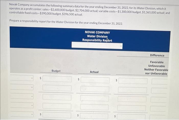 Solved Novak Company accumulates the following summary data | Chegg.com