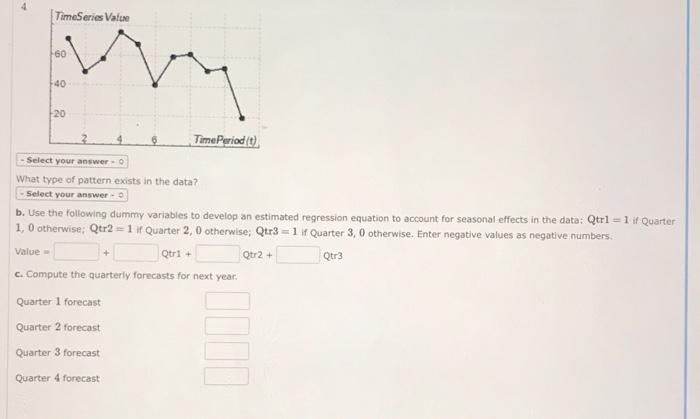 Solved Consider the following time series. a. Choose a time | Chegg.com