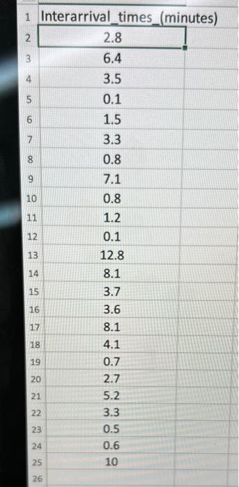 Solved Based on the inter-arrival times, what is the | Chegg.com