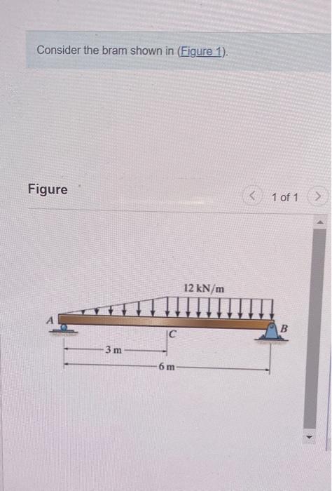 Solved Consider the bram shown in (Figure 1). FigureDraw the | Chegg.com Solved Consider the bram shown in (Figure 1). FigureDraw the | Chegg.com