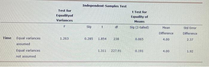 Solved 1. Interpreting statistical software output for an | Chegg.com