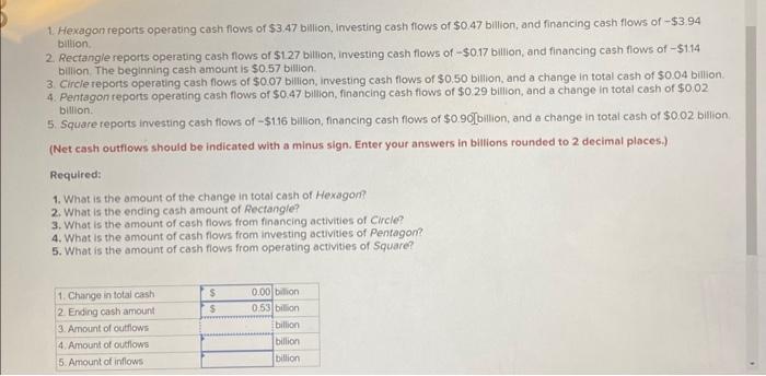 Solved 1. Hexagon teports operating cash flows of $3.47 | Chegg.com