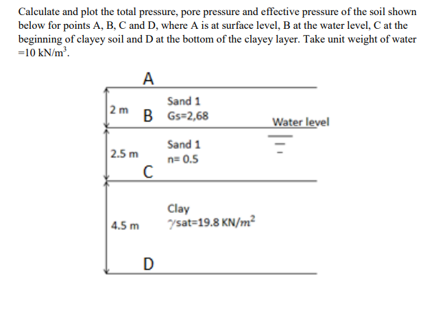 Solved Calculate and plot the total pressure, pore pressure | Chegg.com