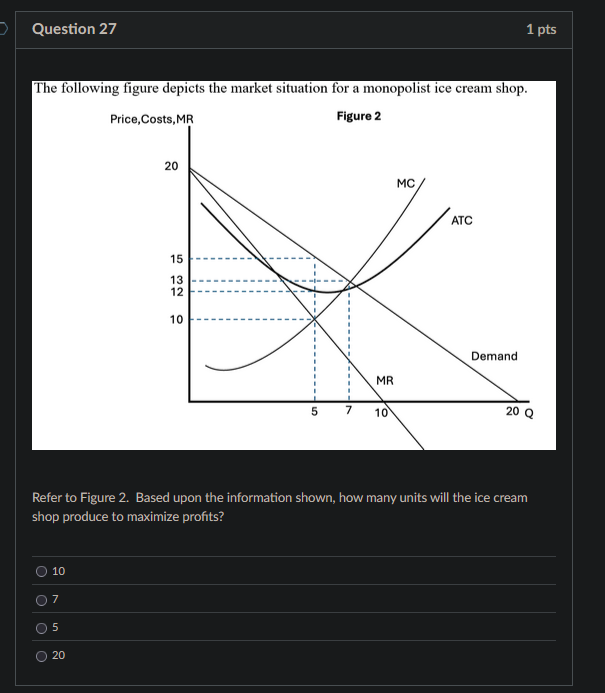 Solved Question 27The following figure depicts the market | Chegg.com