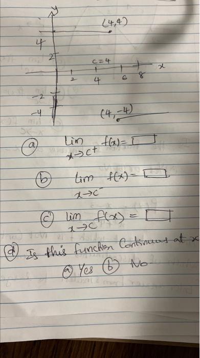 Solved (a) Limx→c+f(x)= (b) limx→c−f(x)= (c) limx→cf(x)= | Chegg.com