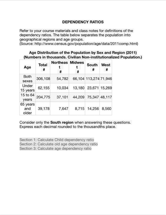 Solved DEPENDENCY RATIOS Refer to your course materials and | Chegg.com