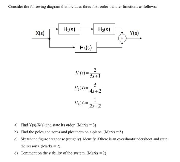 Solved Consider the following diagram that includes three | Chegg.com
