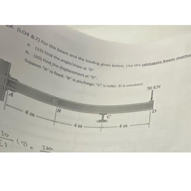Solved For the beam loading given below. Use the conjugate | Chegg.com