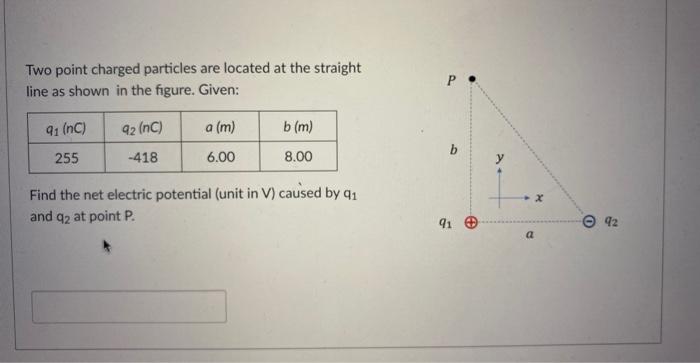 Solved Two point charged particles are located at the | Chegg.com